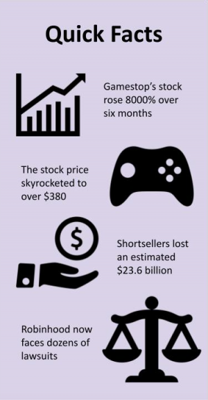 Gamestop Stock Rises as Redditors Challenge Wall Street – The Dial Gamestop Stock Rises as Redditors Challenge Wall Street – The Dial