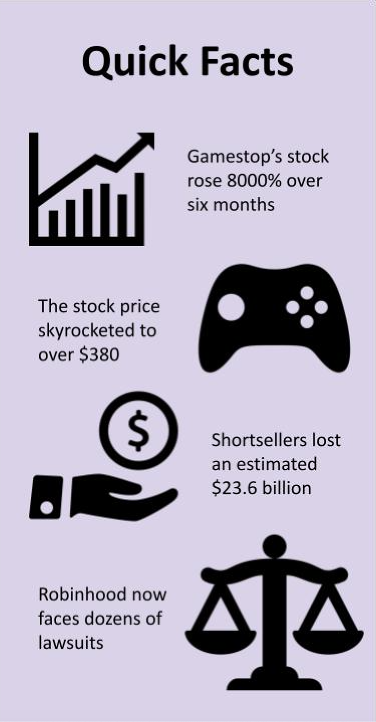 Gamestop Stock Rises as Redditors Challenge Wall Street – The Dial Gamestop Stock Rises as Redditors Challenge Wall Street – The Dial