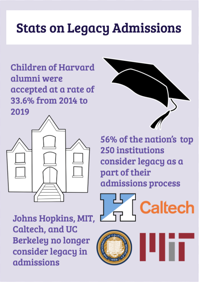How Does Legacy Affect A Student’s Chances of Admission? – The Dial How Does Legacy Affect A Student’s Chances of Admission? – The Dial